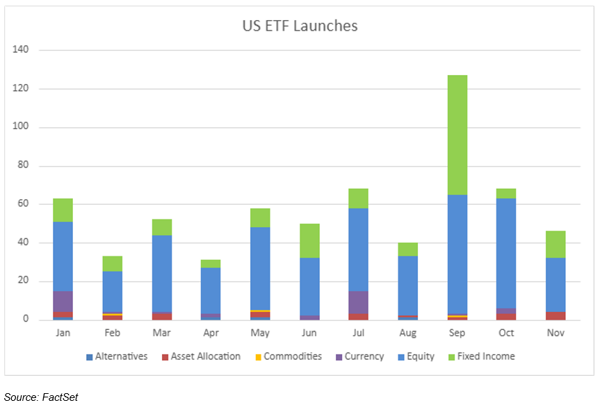 U.S. ETF Monthly Summary: November 2024